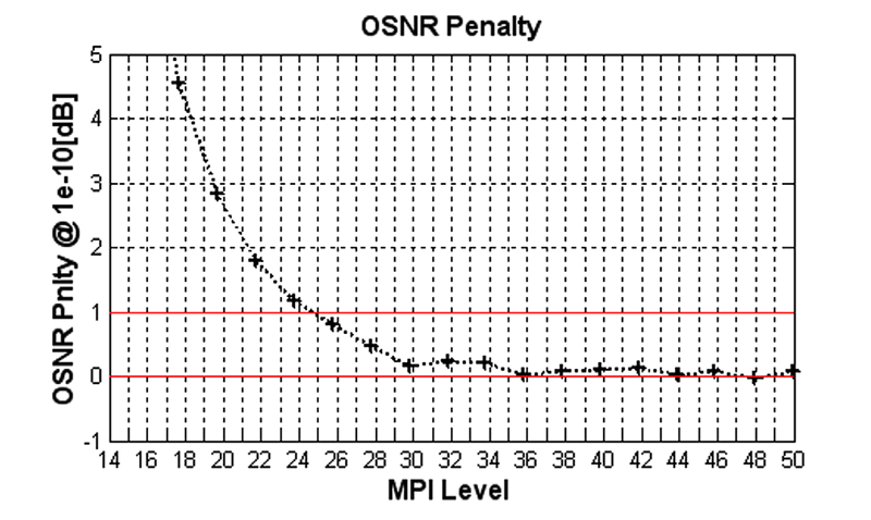 【技術文章】光訊號調節技術實現相干模組測試 (Coherent Module Test)