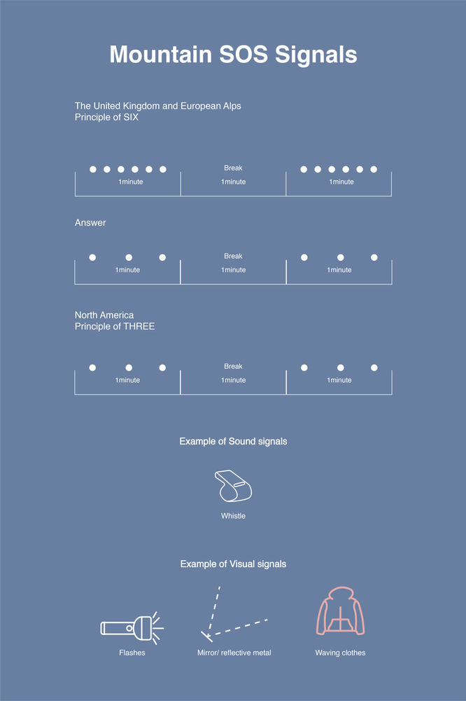 Mountain SOS Signals