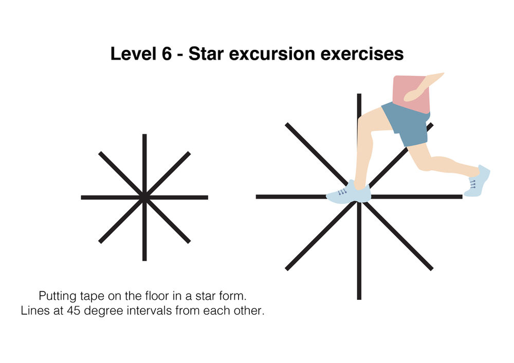 Proprioception training exercises - after sprained ankle