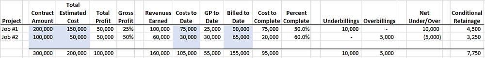 Contract Assets and Contract Liabilities Part II