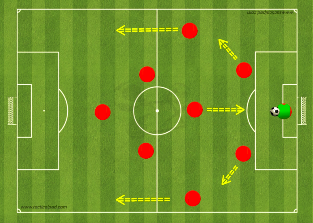 Tactical Shapes for 9v9 Games