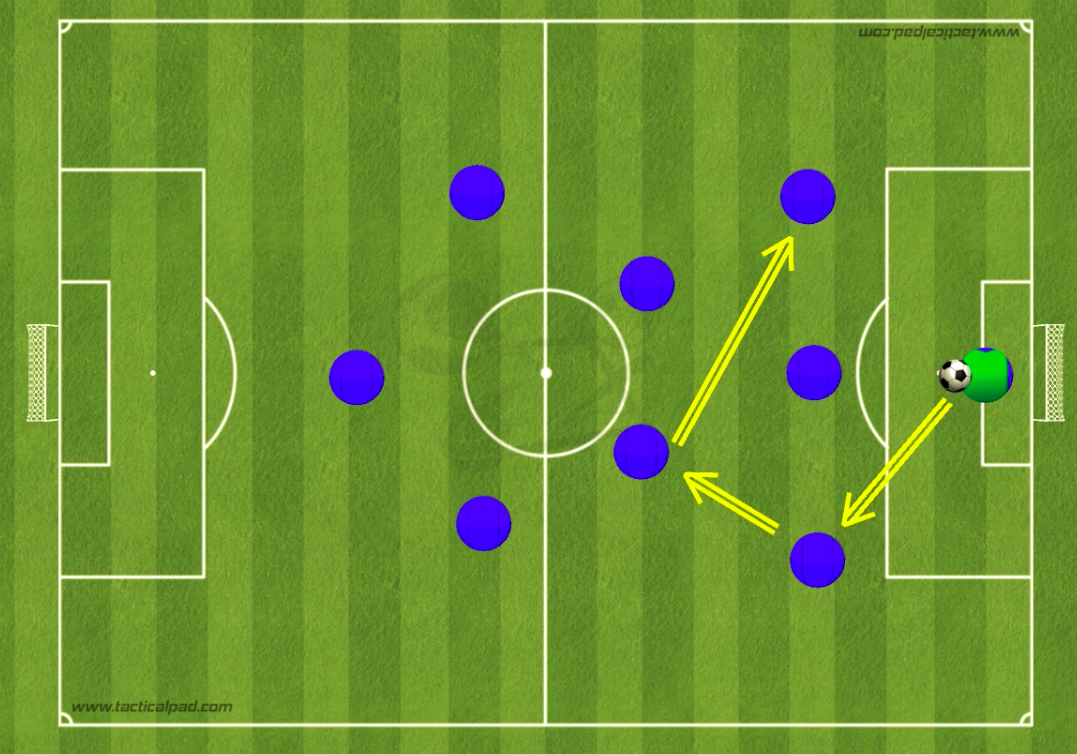 Tactical Shapes for 9v9 Games
