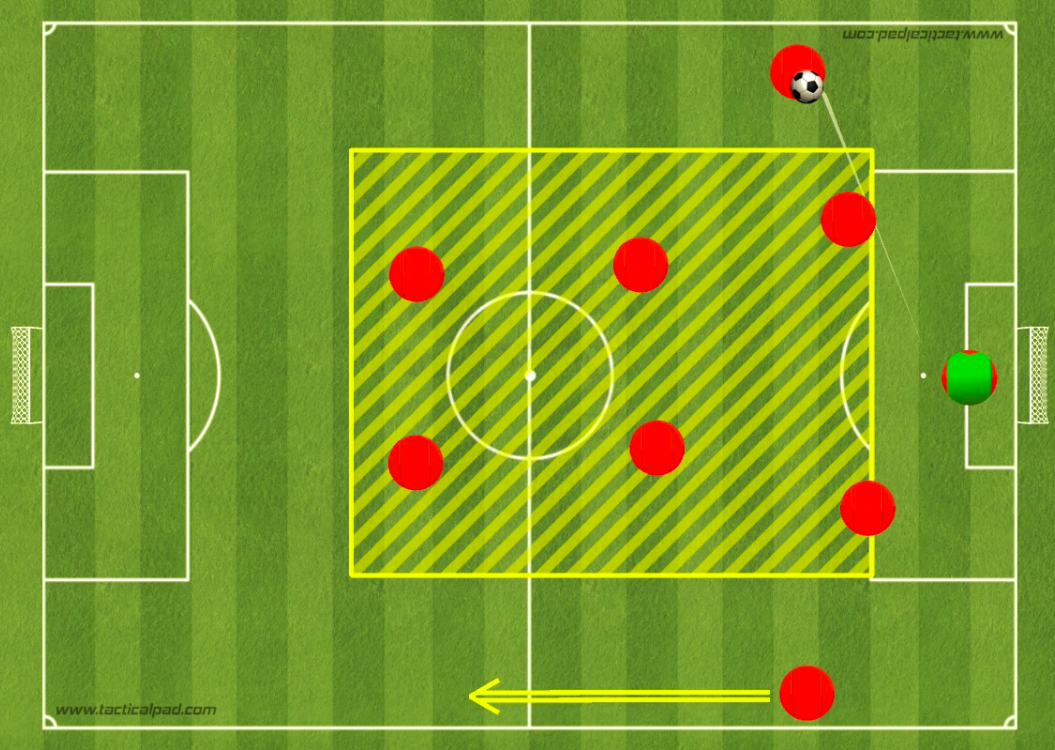Tactical Shapes for 9v9 Games