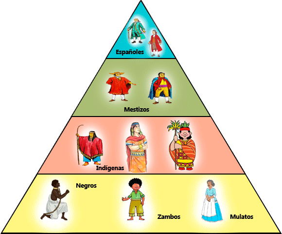 La sociedad | Invasión Colonial