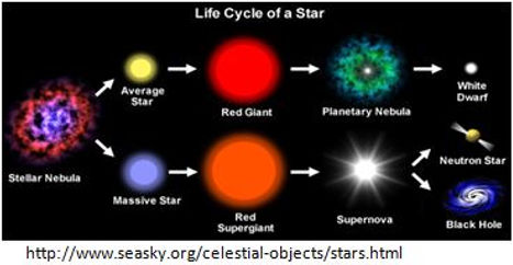 Superman | superhero-science