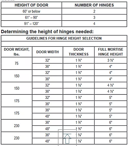 Reproduction and antique door hinges