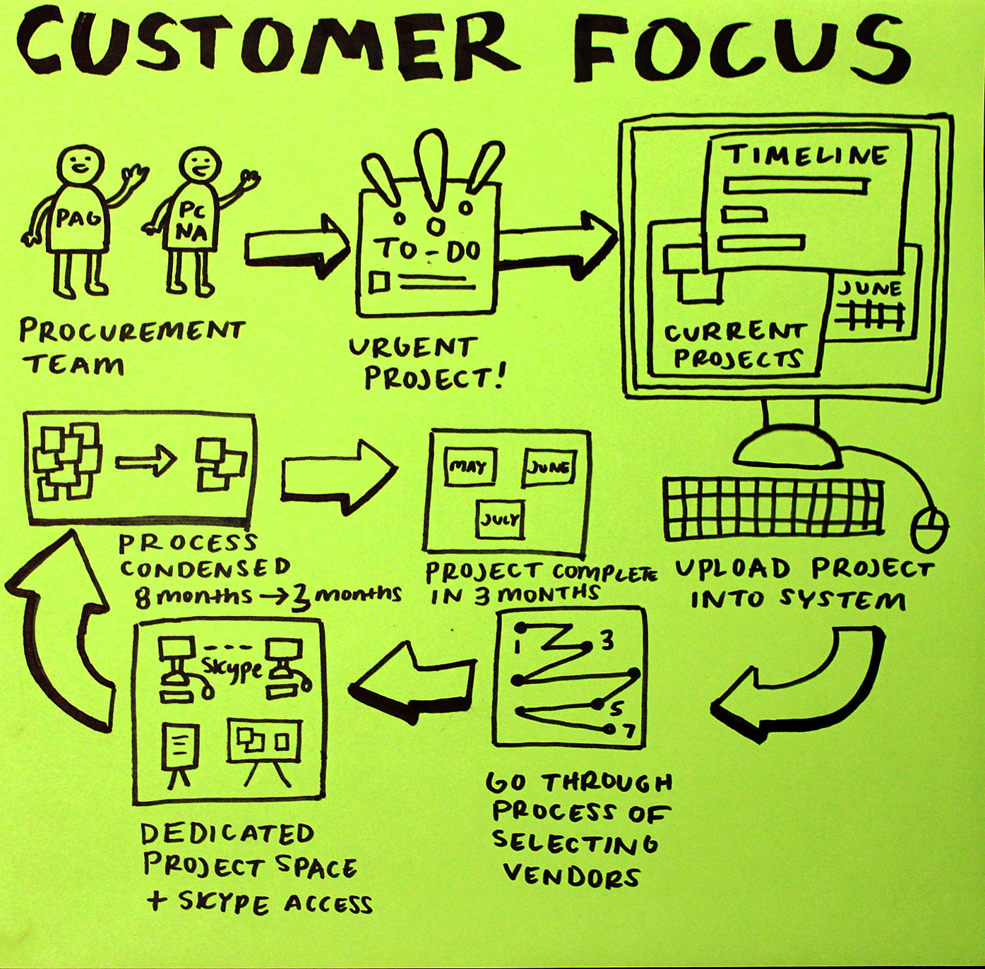 Graphic Recorder | Claire Partlow | Savannah Georgia