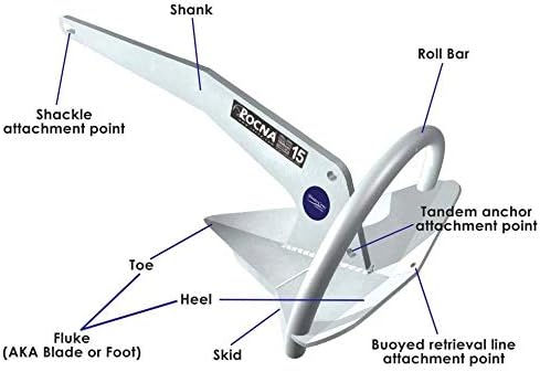 Breaking Down the Best: Rocna Anchor, Rocna Vulcan, and Lewmar Delta ...