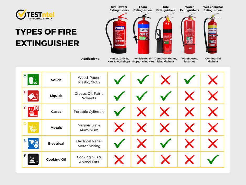 Fire Extinguishers: Types, Maintenance, and Testing Guide for Fire ...