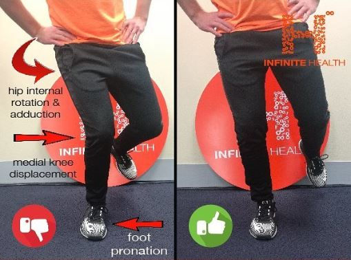 What is Valgus Collapse? Knee valgus explained (2021) | Infinite Health ...