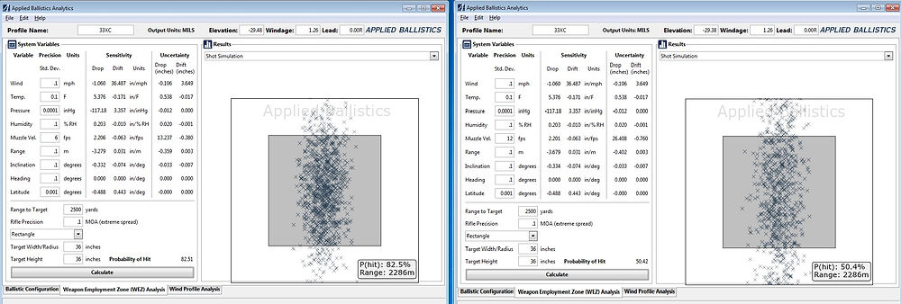 Powder Temperature Sensitivity of RL 50 in the 33 XC