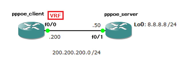 PPP over Ethernet on VRF used vrf definition command