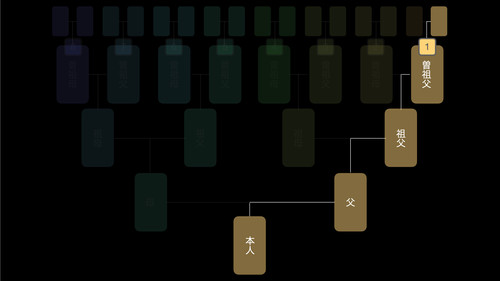 《プレミアム》1家系調査プラン 家系図作成サービス Kakeizu Plus | Kakeizu Plus | 家系図作成