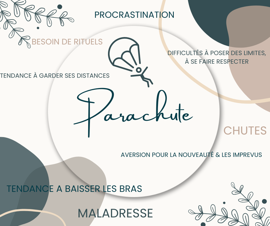 Le réflexe de Parachute ou soutient des mains