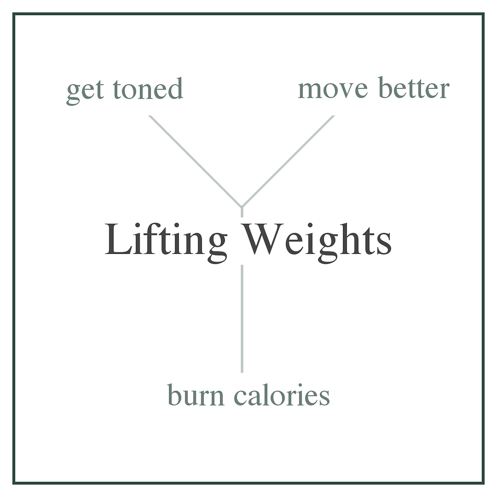 Lifting Weights - Why does it matter?