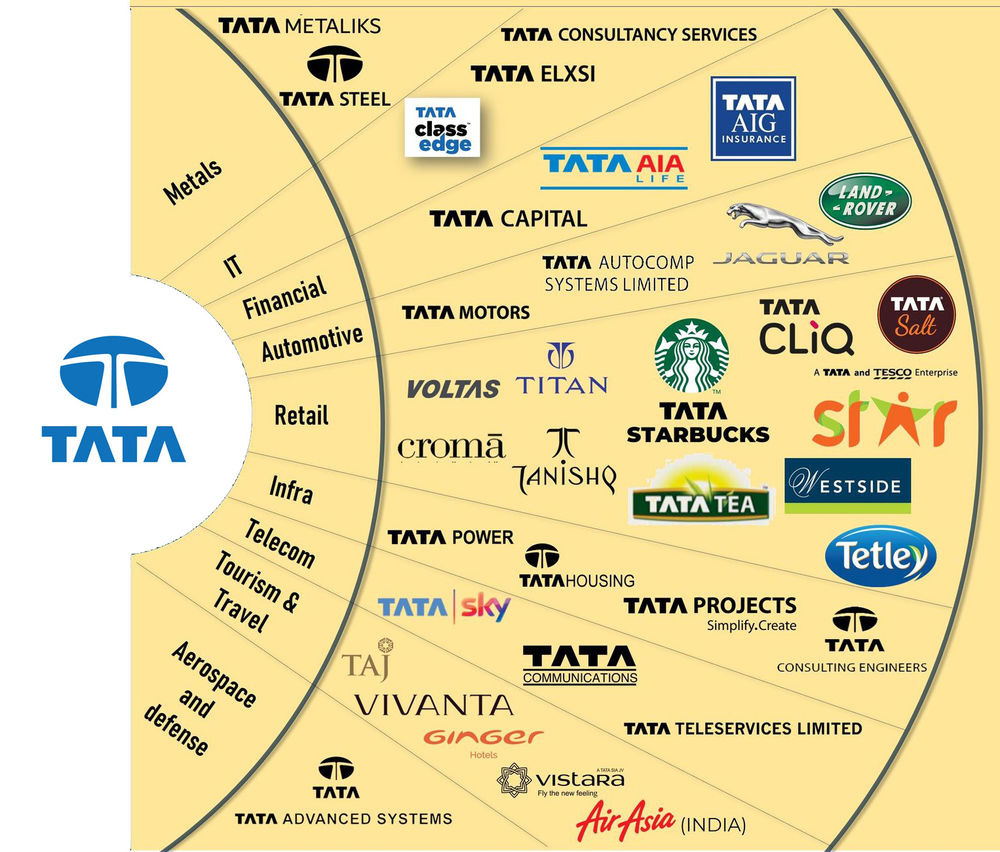 100 Countries 7 5 Trillion In Revenue 7 5 Lakh Employees It s All 100-countries-7-5-trillion-in-revenue-7-5-lakh-employees-it-s-all