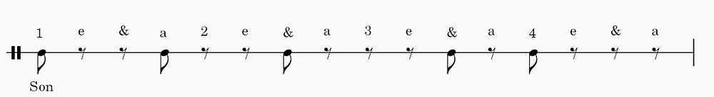 Exploring Samba Drumming - Understanding Its Unique Rhythms