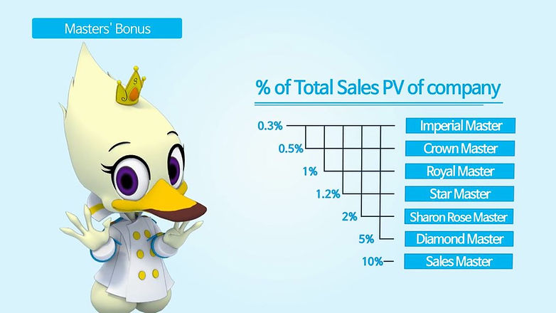 Compensation Plan | Atomy 艾多美