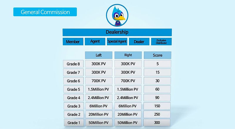 Compensation Plan | Atomy 艾多美