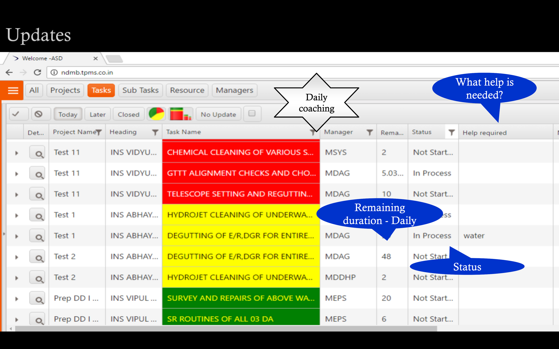 About - Good Execution Management Systems | TPMS