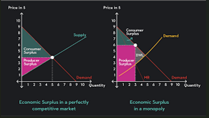 Consumer Surplus Explained: Definition, Measurement, and Market Effects ...