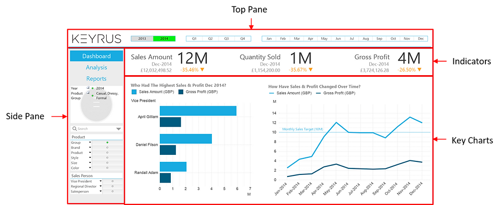 Dashboard Design Tips & Principles