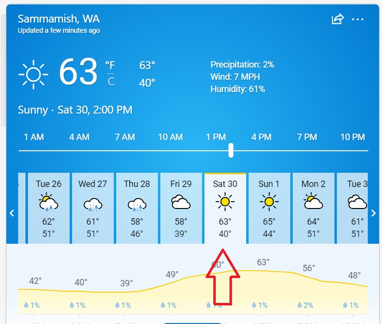 Home | Sammamish Running