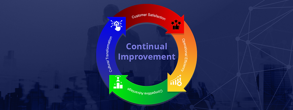 Why Continual Improvement Matters in ISO 9001?