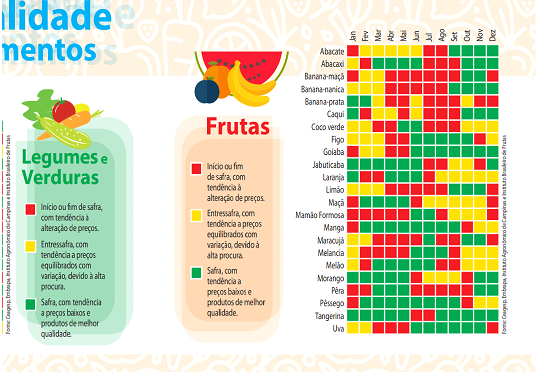 SAZONALIDADE DE ALIMENTOS