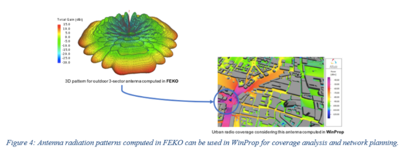 Antenna Design for 5G Communications