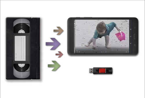 Convert VHS to Digital | Audiomover