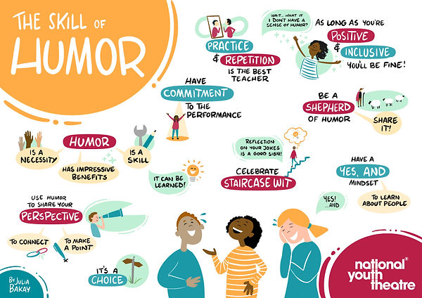 Live Graphic Recording for Hybrid & Virtual Events