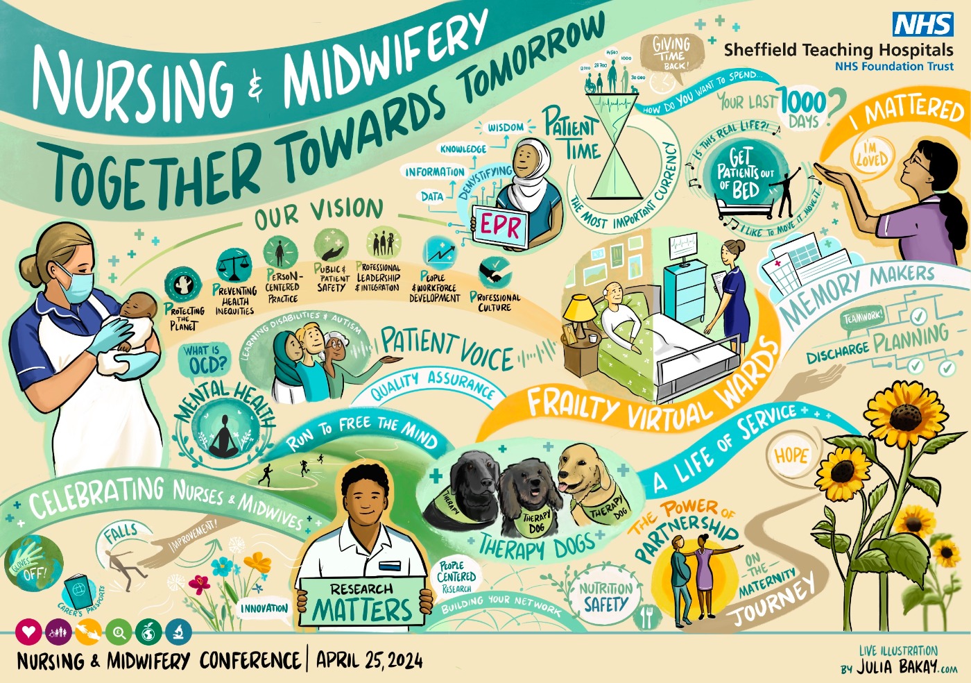 Real-time Event Illustration | Conference Day Visual Summary