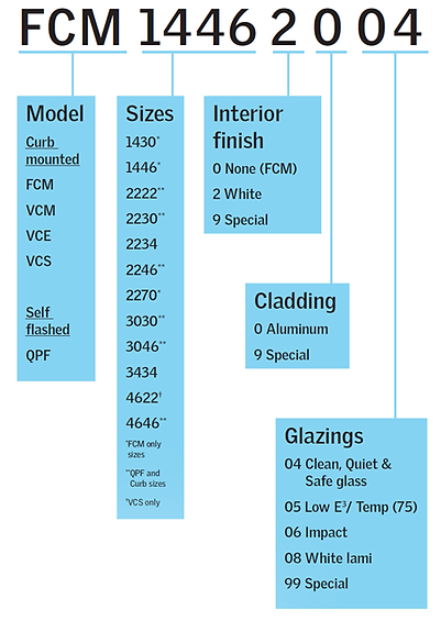 Skylight Sizes | Beantown Home Improvements, Inc. Middleborough