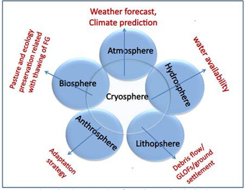 third pole | Atmos Lab