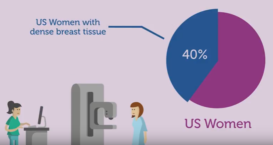Breast Density Awareness: What You Need To Know