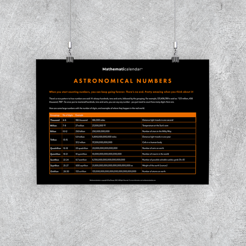 "Astronomical Numbers" Poster | Mathematicalendar
