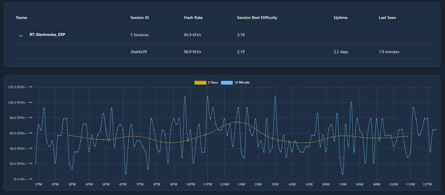 NerdMiner ESP32-DEVKIT USB-C CP2102 | RT-Electronics