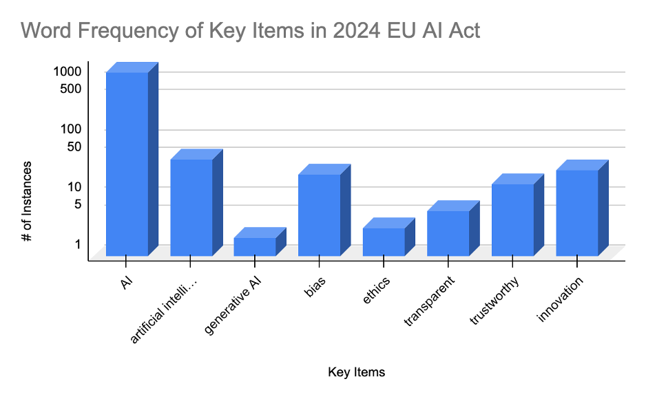 The Eu Ai Act 2024 A Collaborative Summary And Word Frequency Count