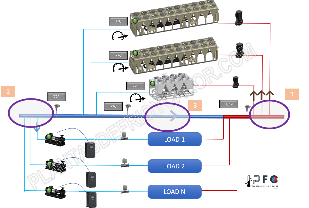 Colectores | Plantasdefrioycalor |Elementos desacopladores