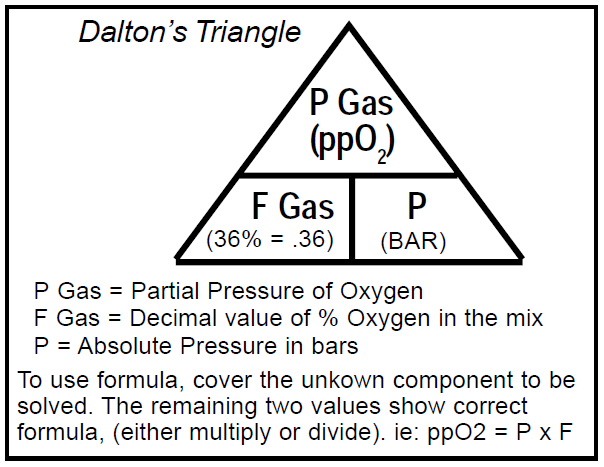 Understanding Dalton`s Law in Physics IDC DiveTheory