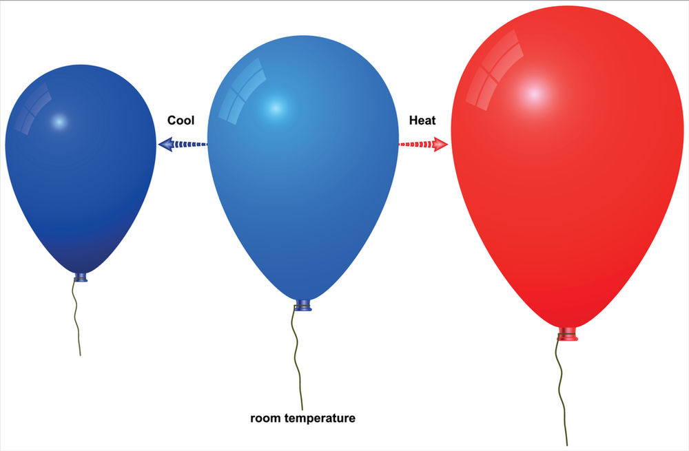 Understanding Charles` Law in Physics IDC Dive Theory