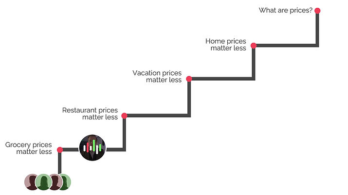 About | ProRealAlgos