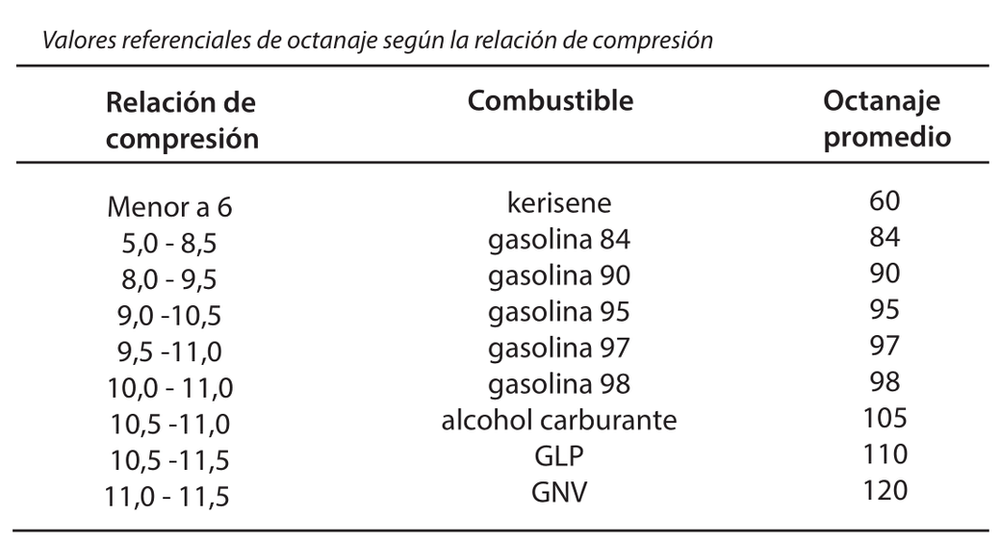 OCTANAJE DE NUESTRAS GASOLINAS vs. PARQUE AUTOMOTOR