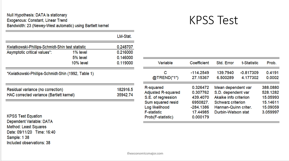 Basics of Stationarity and Unit root test