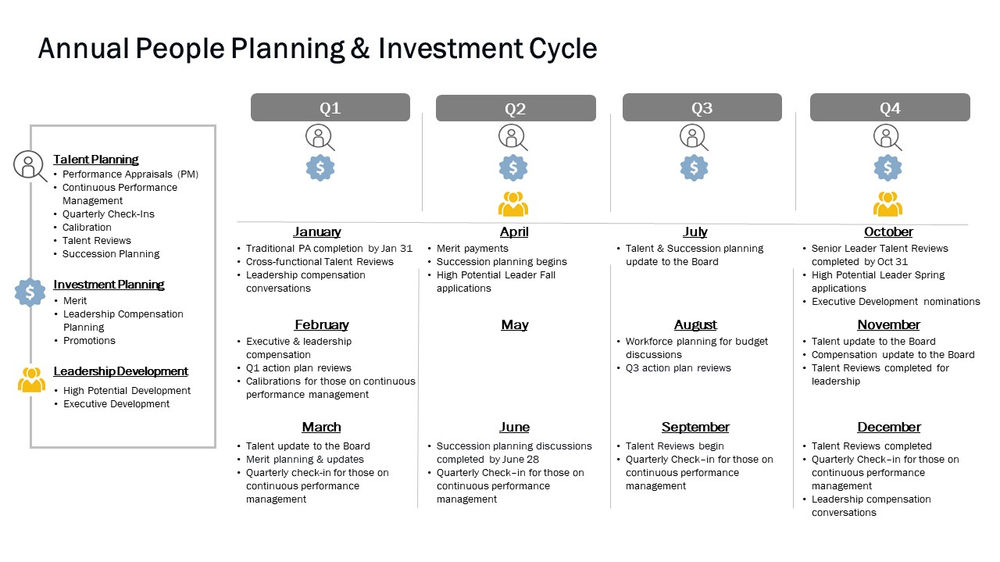 4 Steps to Build Your Talent Management Plan