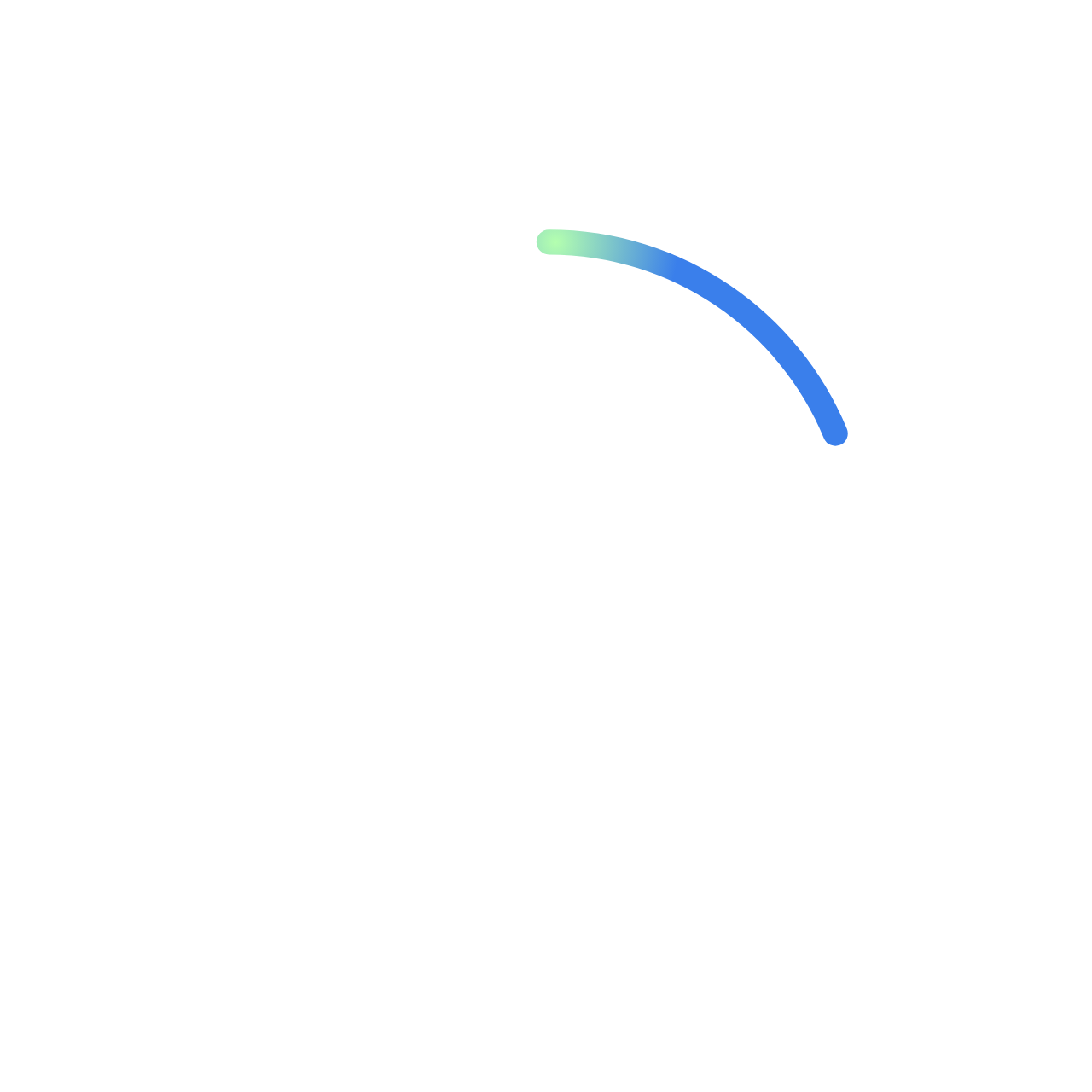 Business Intelligence Software | BI SaaS | BI Tech | Humanized AI