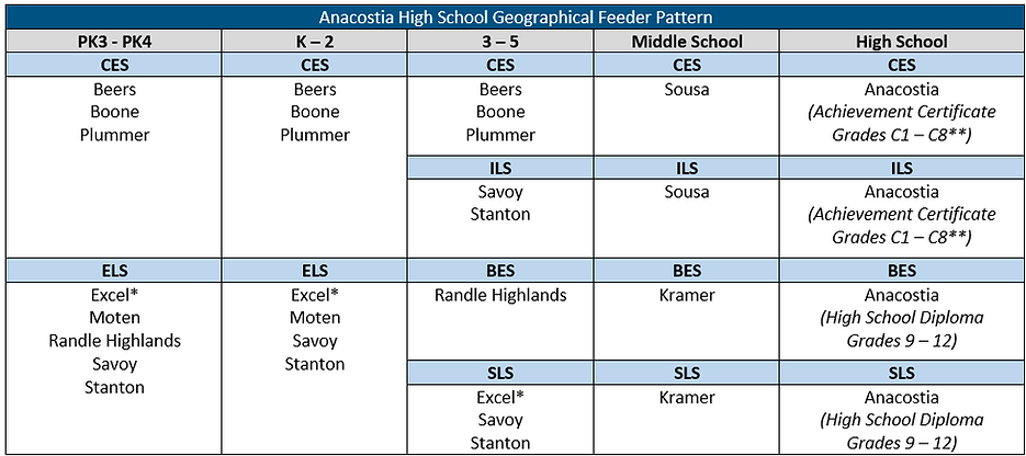 Self-Contained Feeder Patterns | DC Public Schools