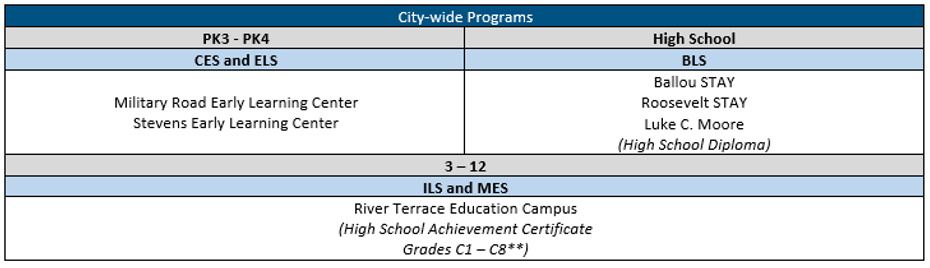 Self-Contained Feeder Patterns | DC Public Schools