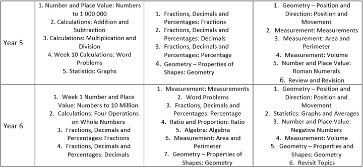 Maths | South Stanley Junior